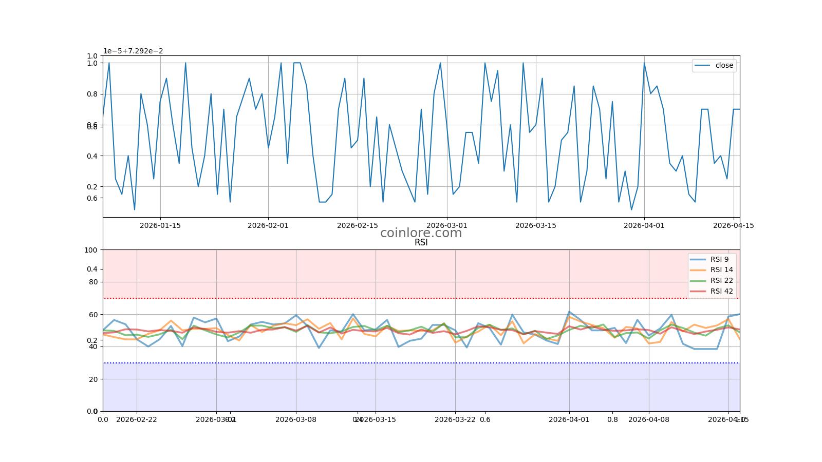 PlayTreks RSI indicator