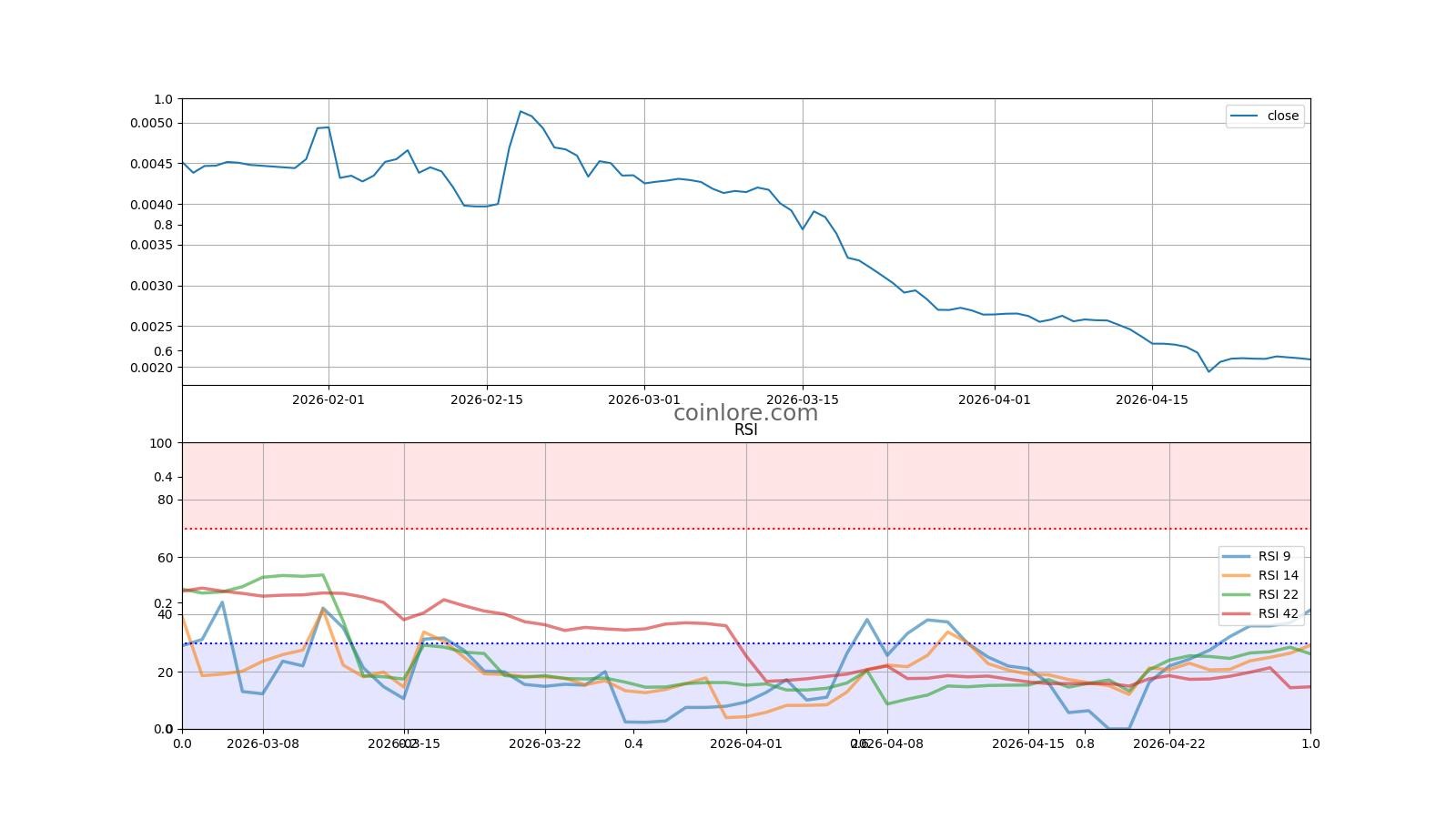PlayZap RSI indicator