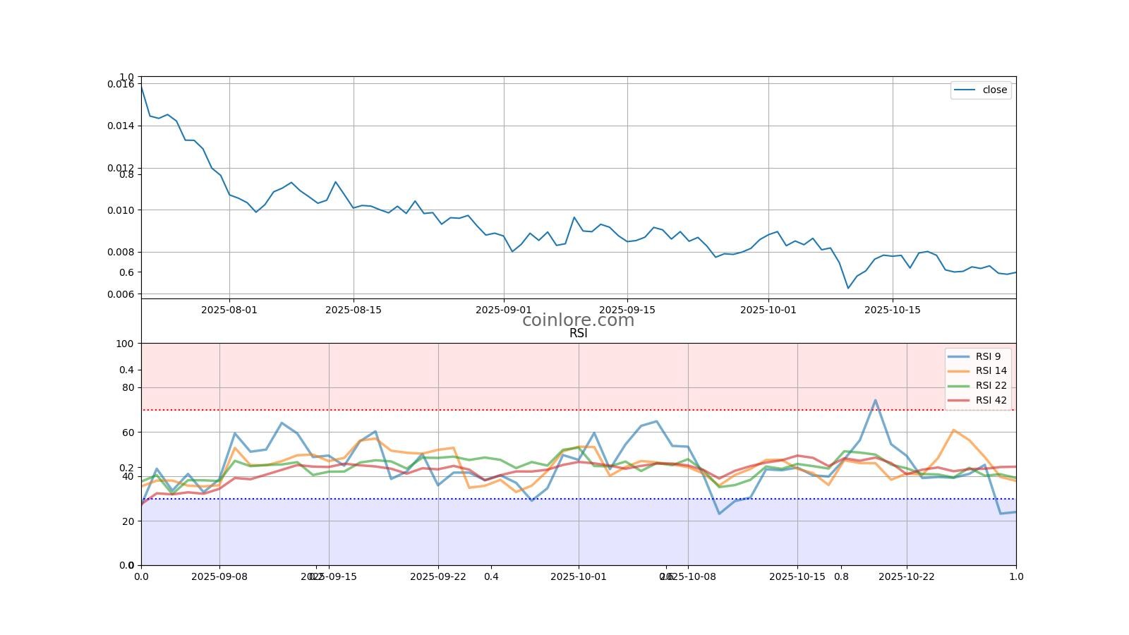 PlayZap RSI indicator