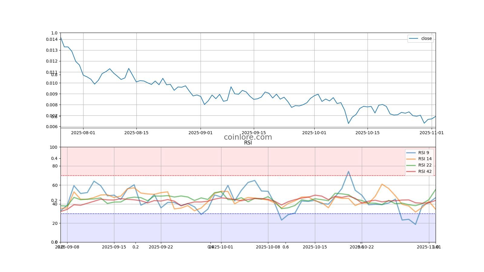 PlayZap RSI indicator