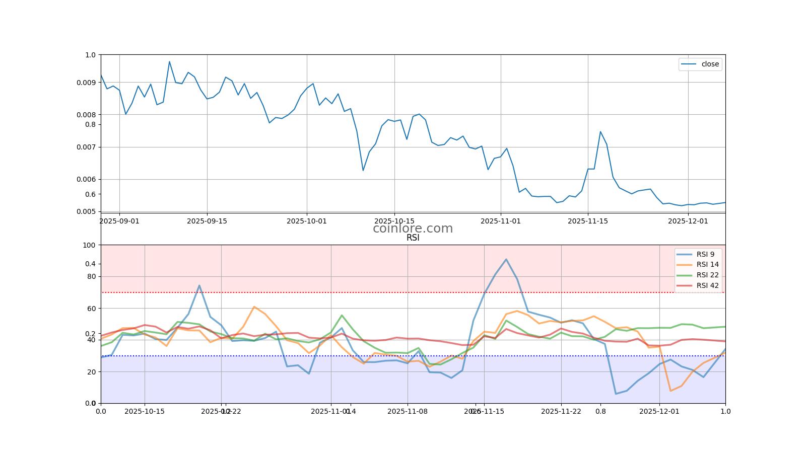 PlayZap RSI indicator