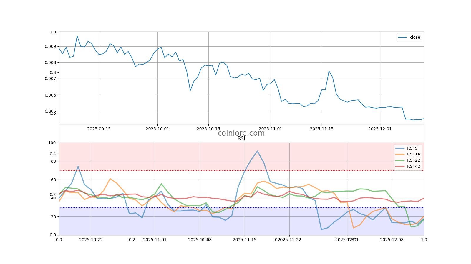 PlayZap RSI indicator