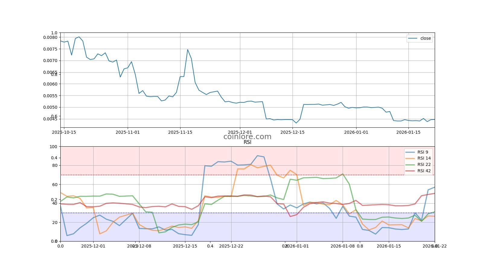 PlayZap RSI indicator
