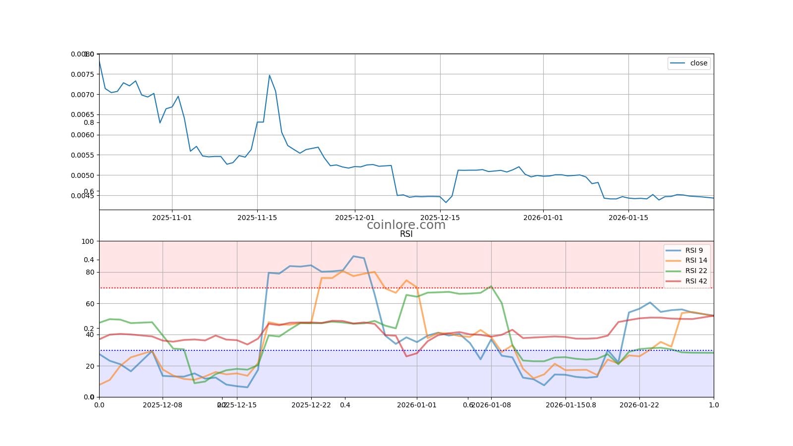 PlayZap RSI indicator