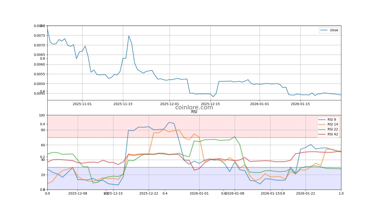 PlayZap RSI indicator