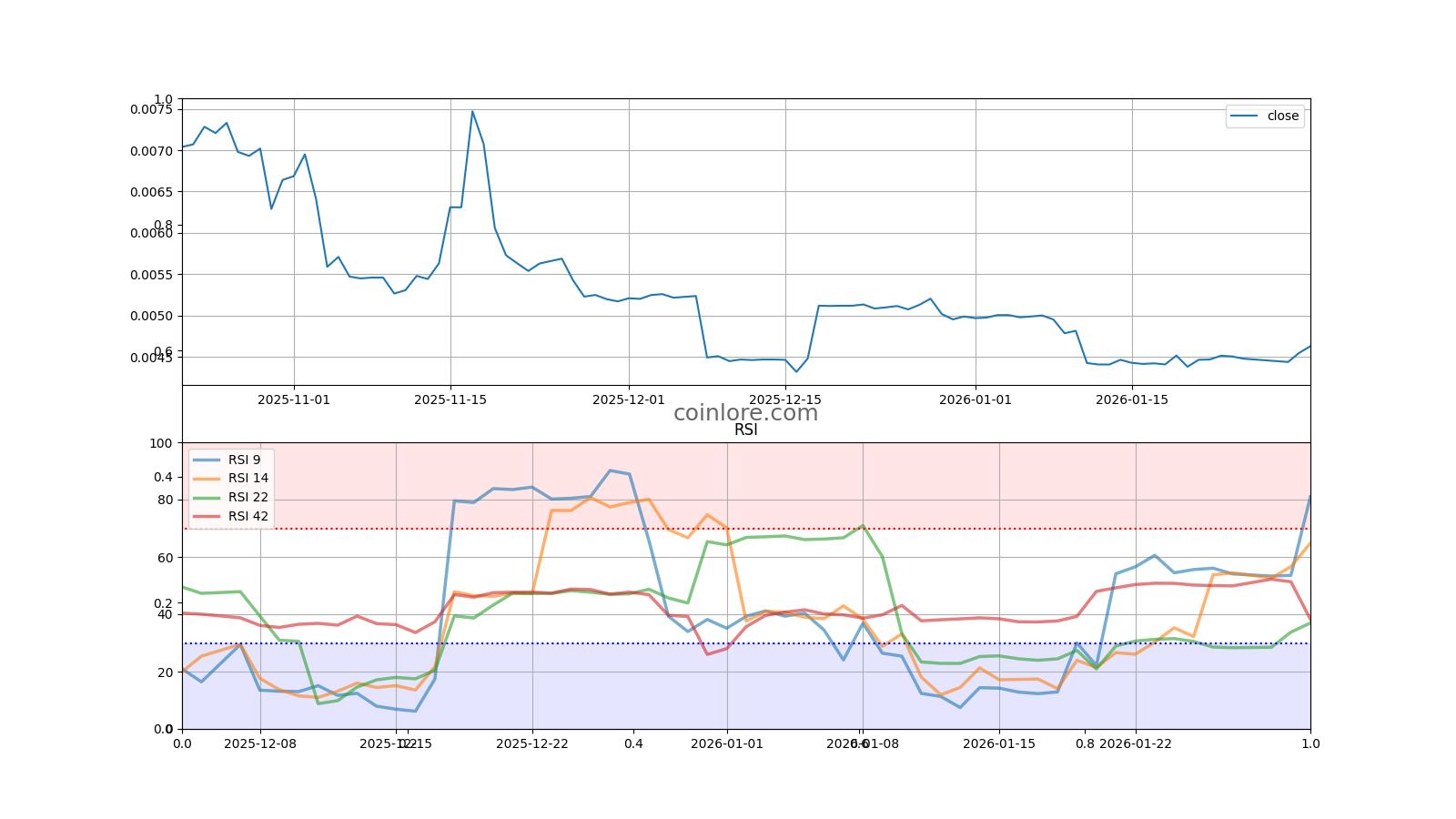 PlayZap RSI indicator