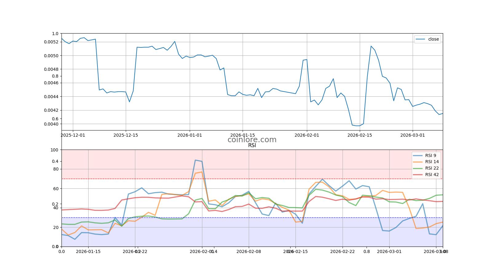 PlayZap RSI indicator