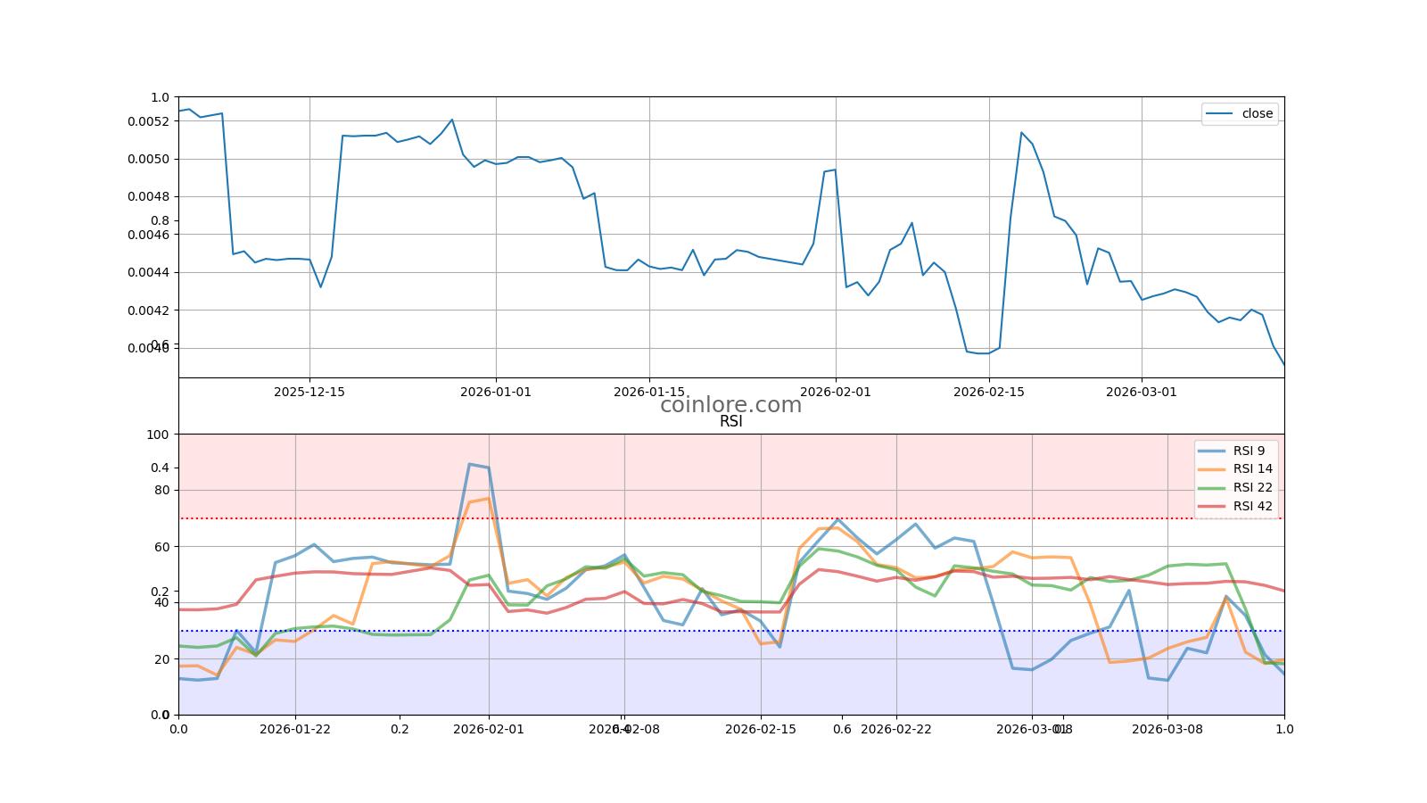 PlayZap RSI indicator
