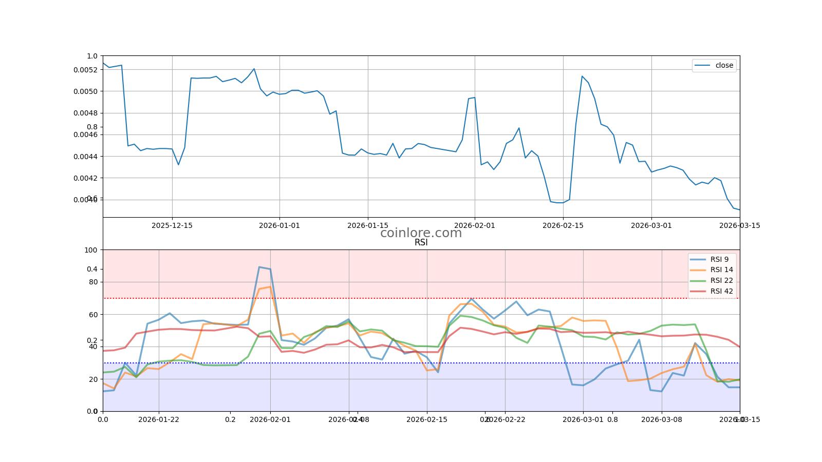 PlayZap RSI indicator
