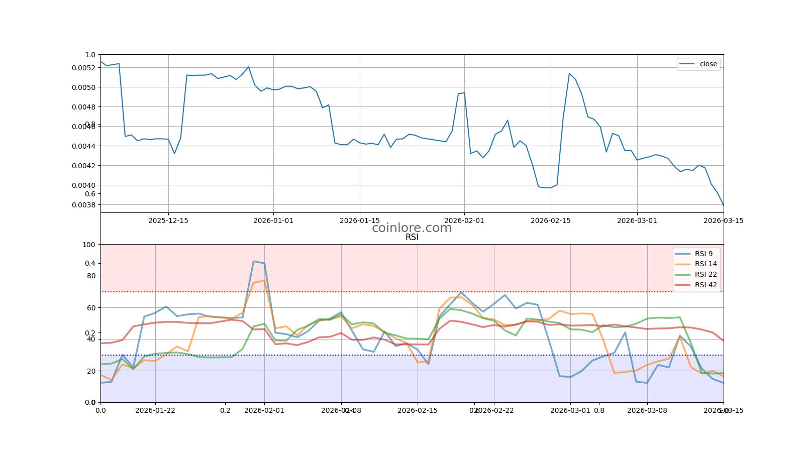 PlayZap RSI indicator