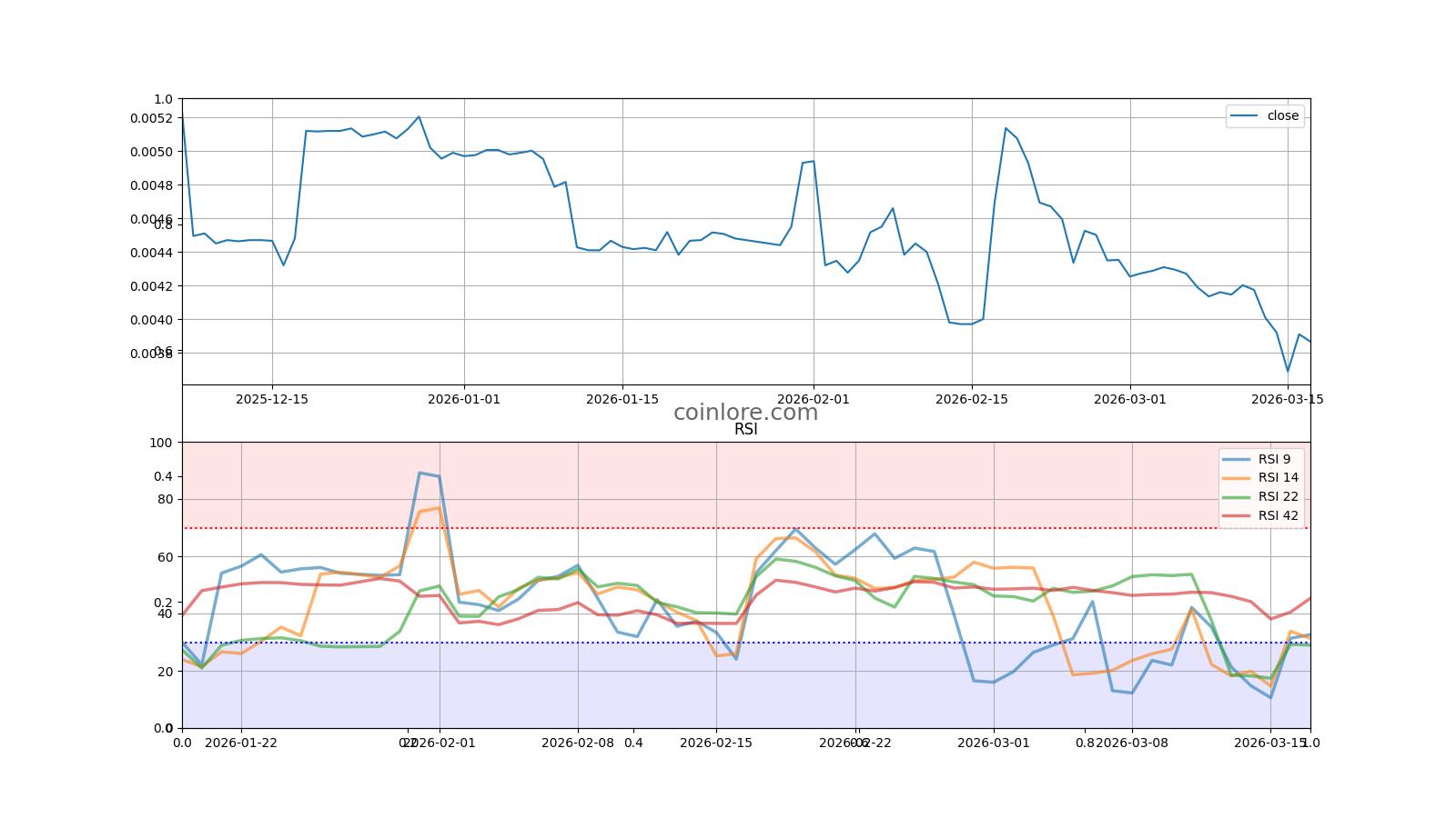 PlayZap RSI indicator