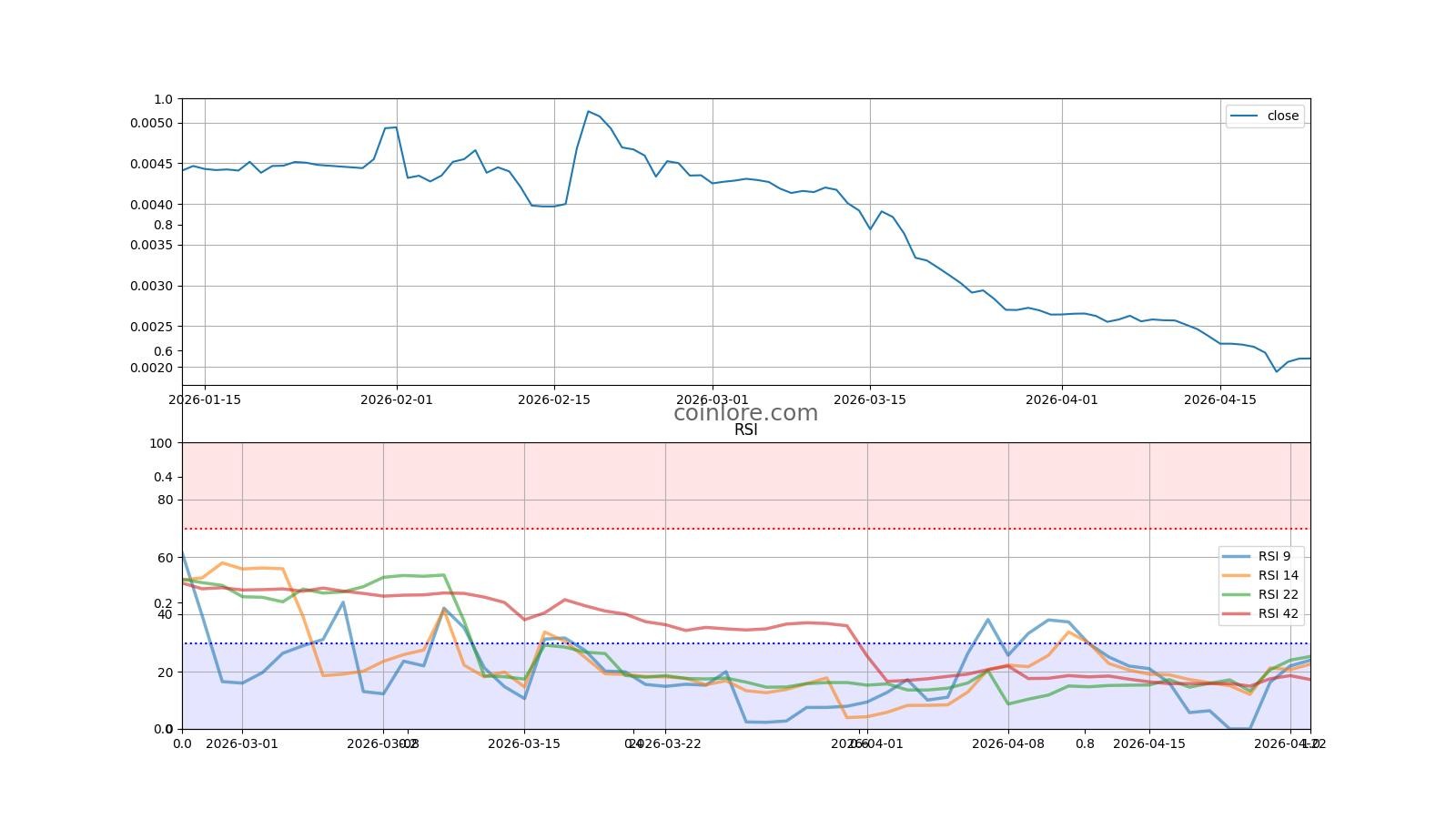 PlayZap RSI indicator