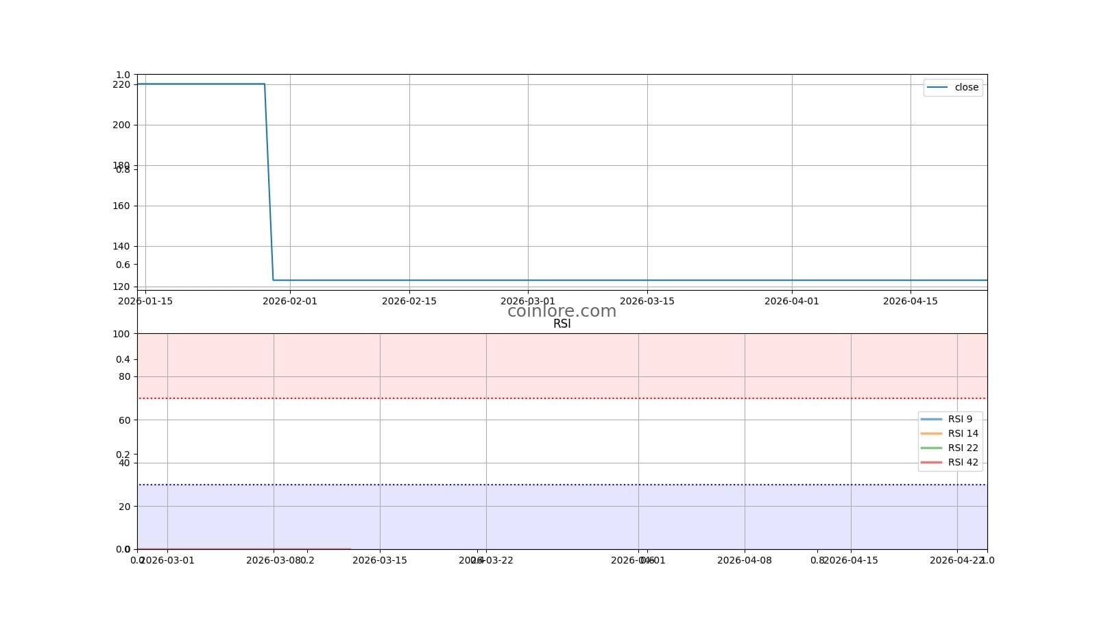 PLC Ultima RSI indicator