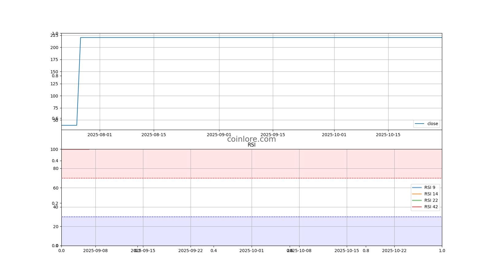 PLC Ultima RSI indicator