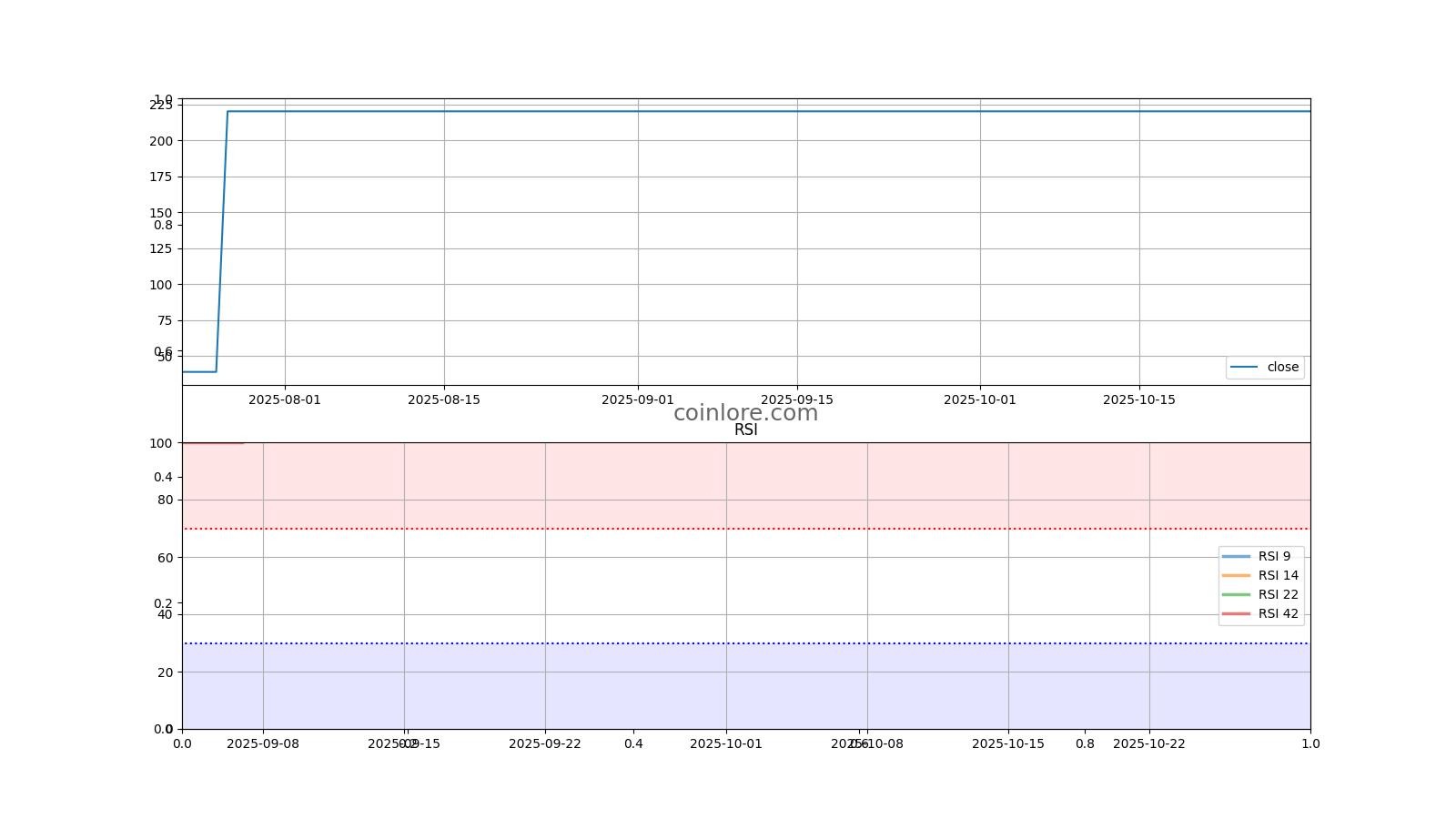 PLC Ultima RSI indicator