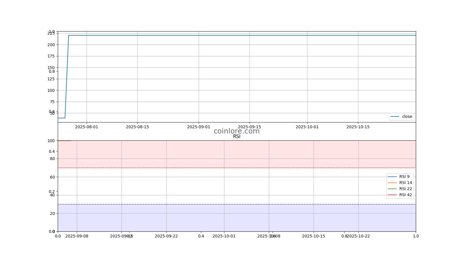 PLC Ultima RSI indicator