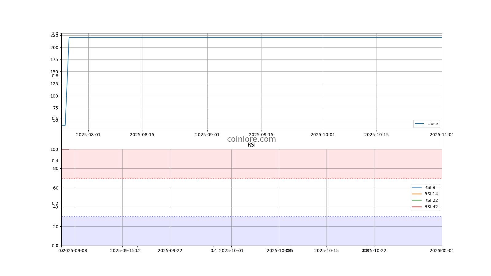 PLC Ultima RSI indicator