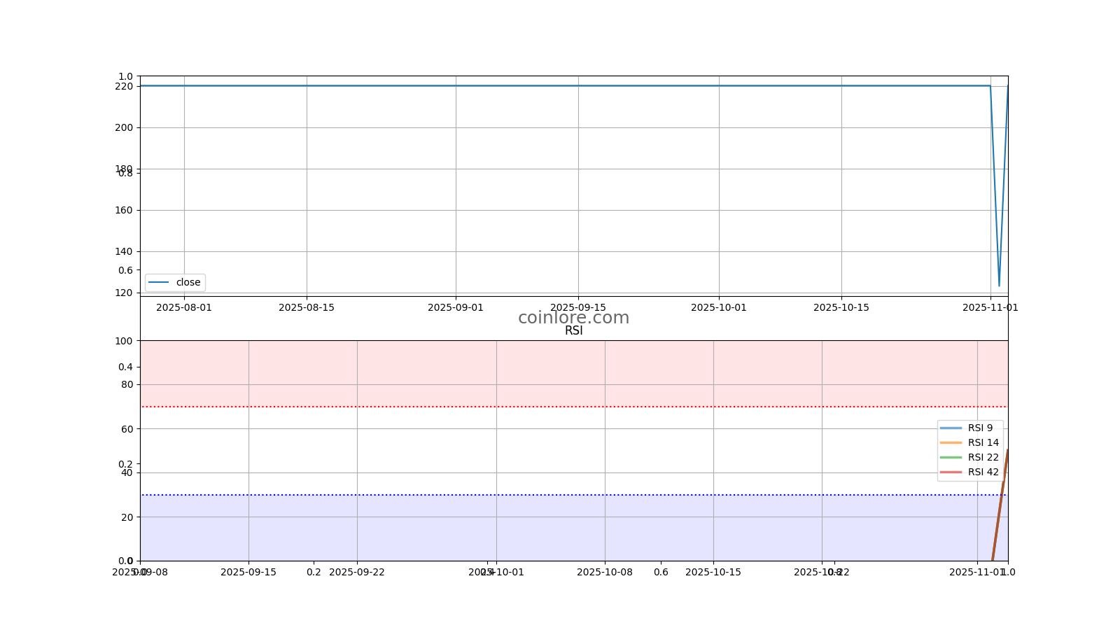 PLC Ultima RSI indicator