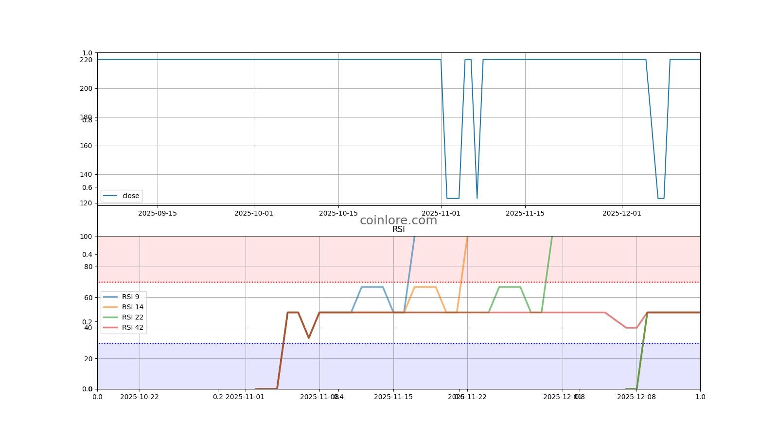 PLC Ultima RSI indicator