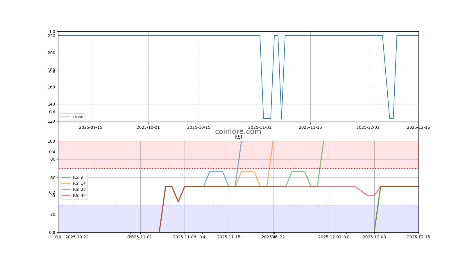 PLC Ultima RSI indicator
