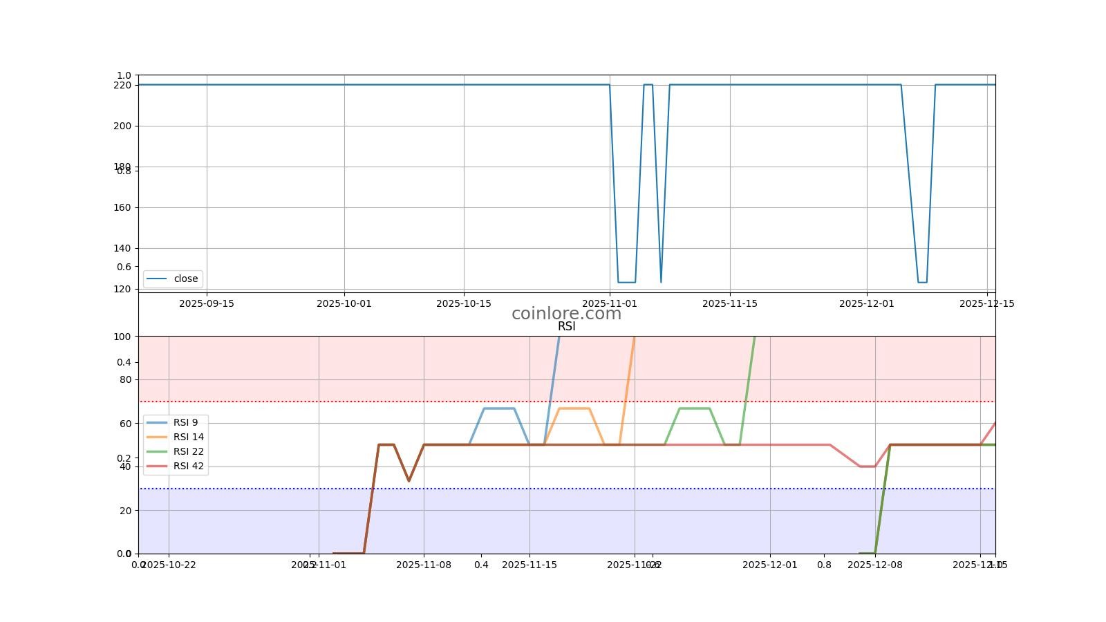 PLC Ultima RSI indicator