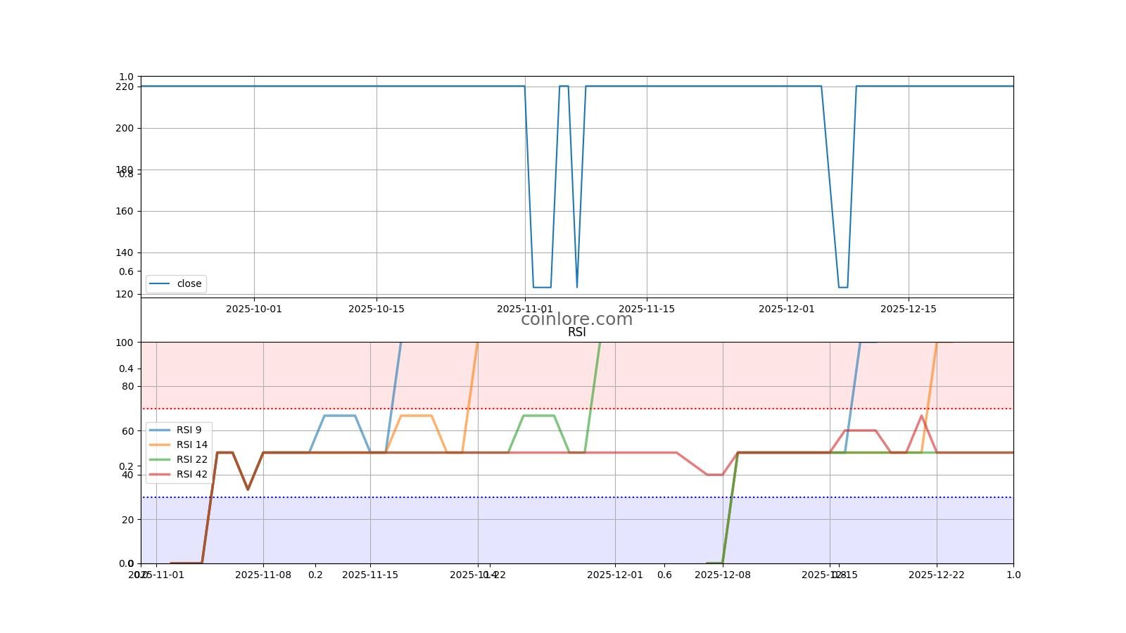 PLC Ultima RSI indicator