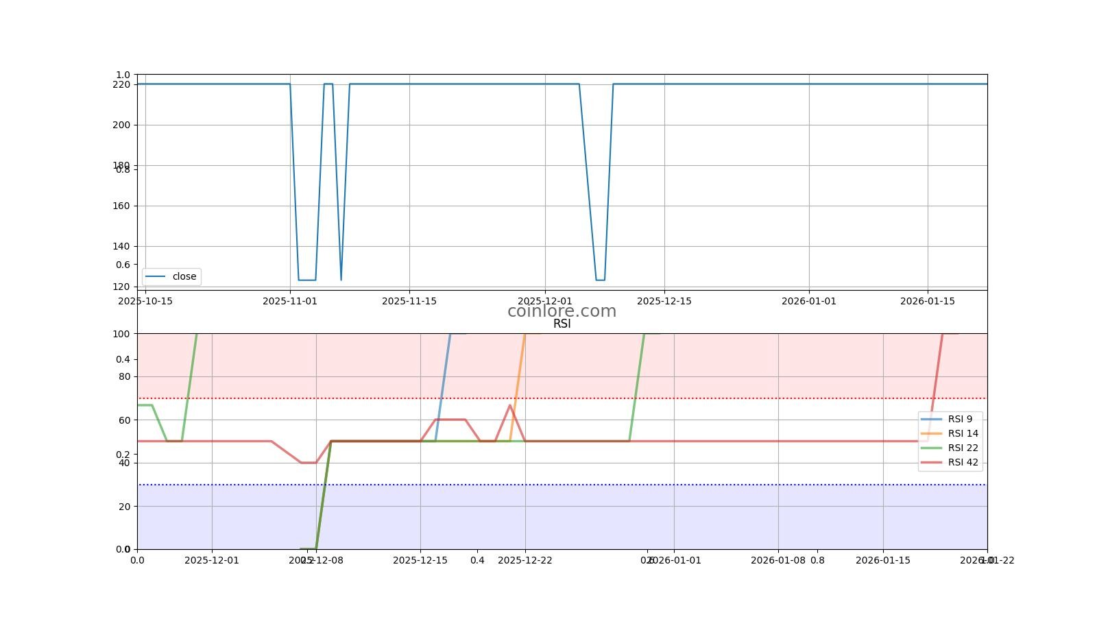 PLC Ultima RSI indicator