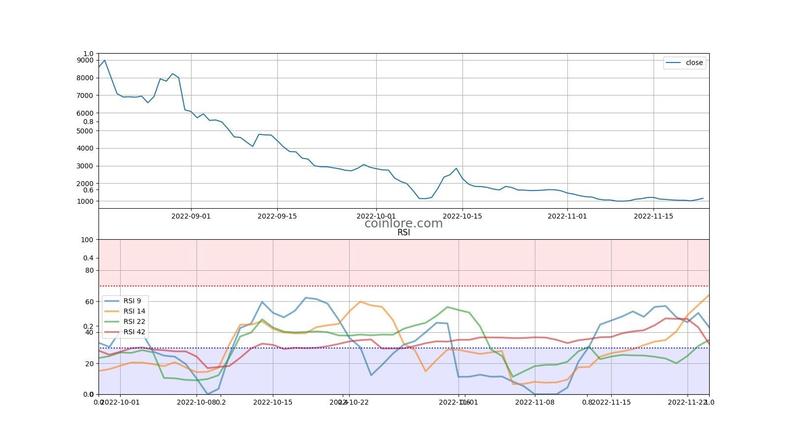 PLC Ultima RSI indicator