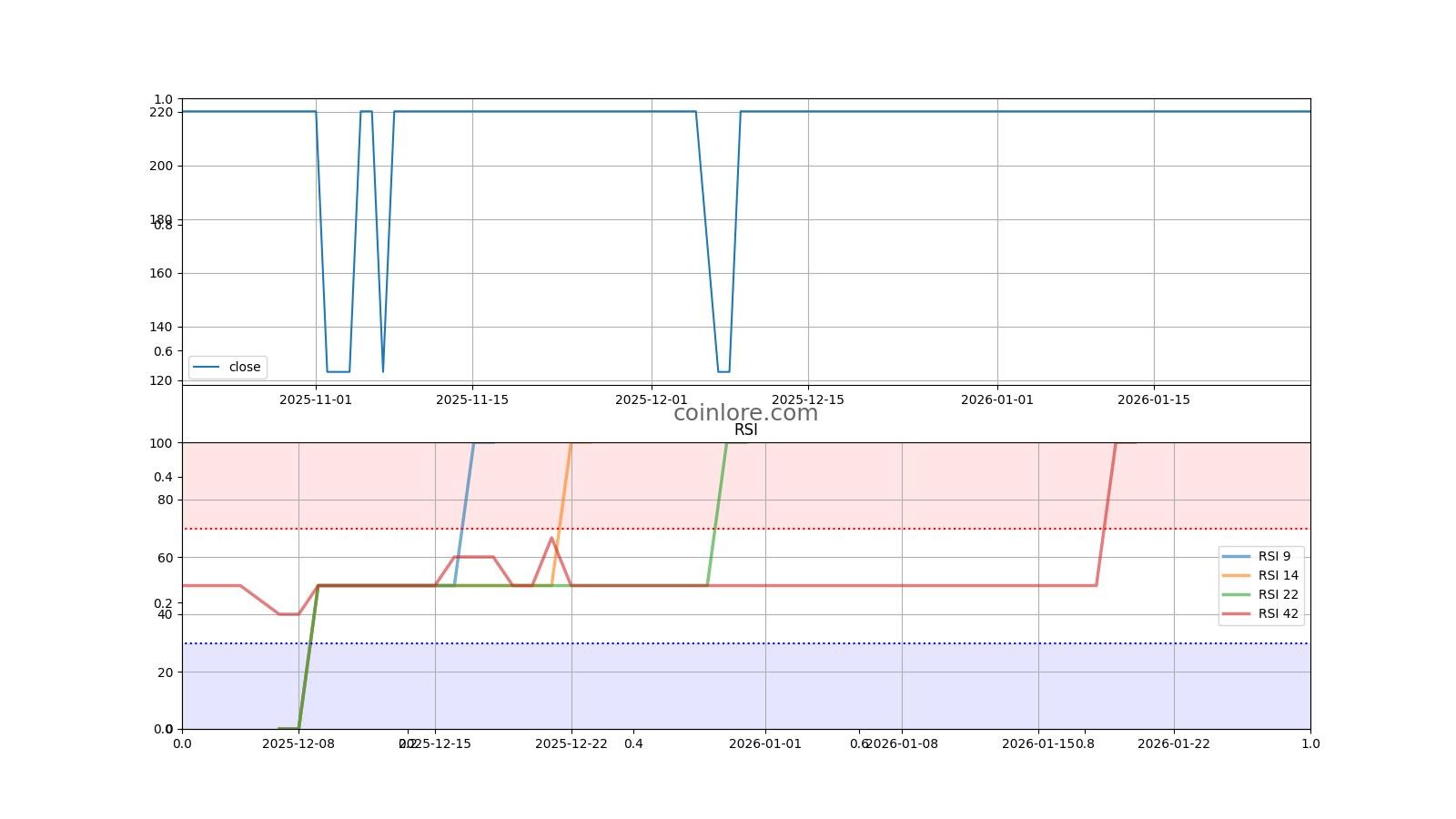 PLC Ultima RSI indicator