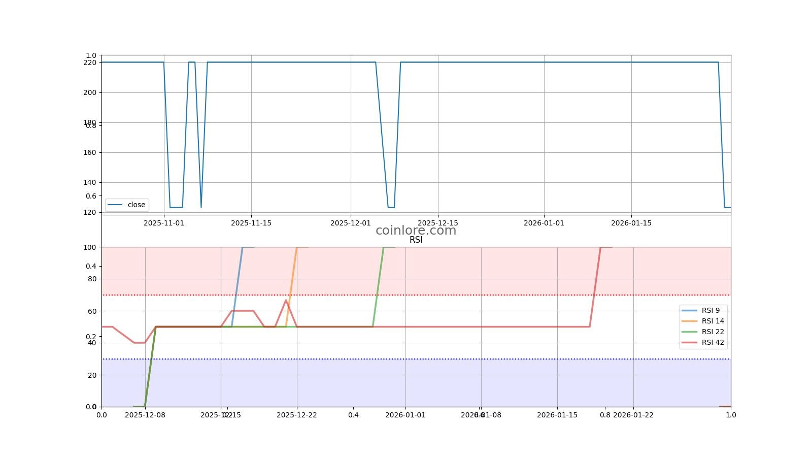 PLC Ultima RSI indicator