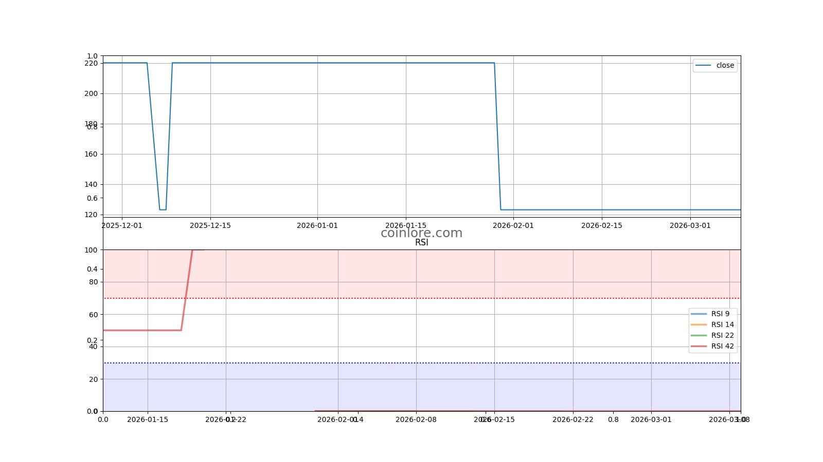 PLC Ultima RSI indicator
