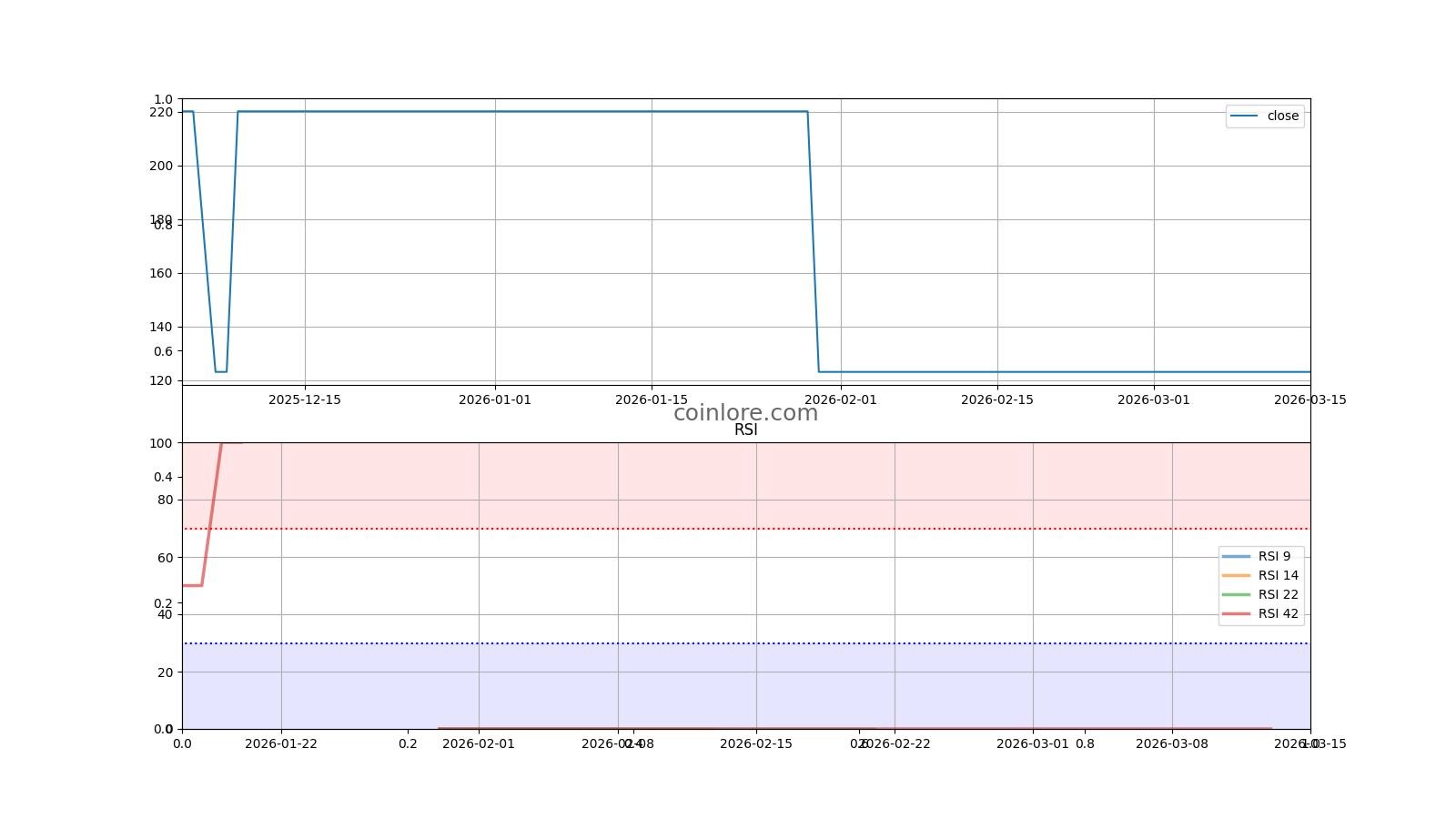PLC Ultima RSI indicator
