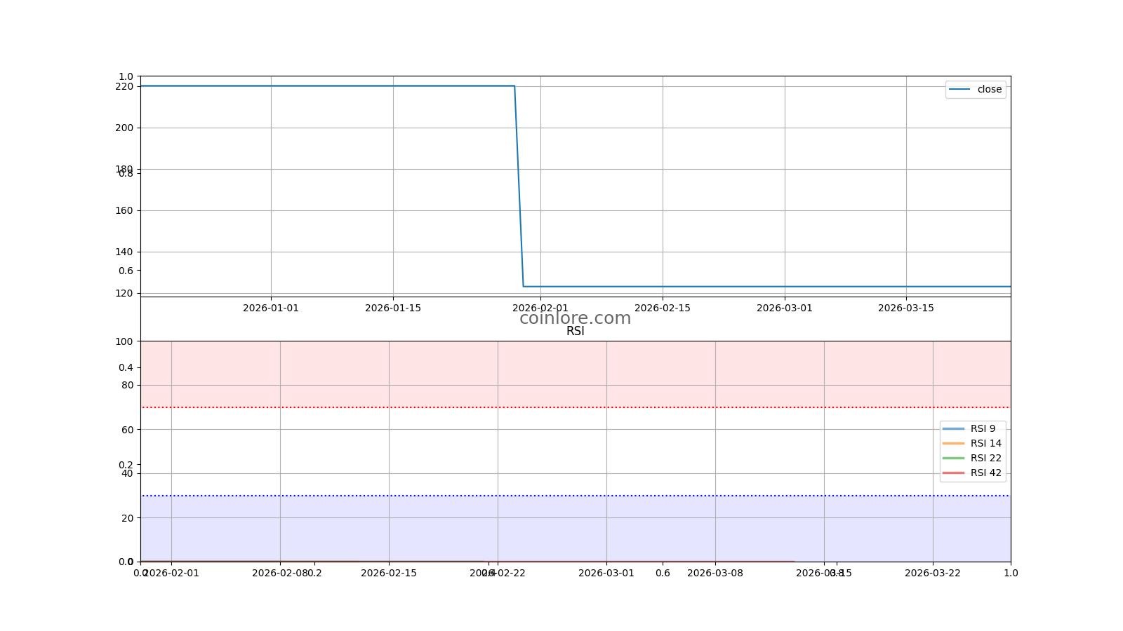 PLC Ultima RSI indicator