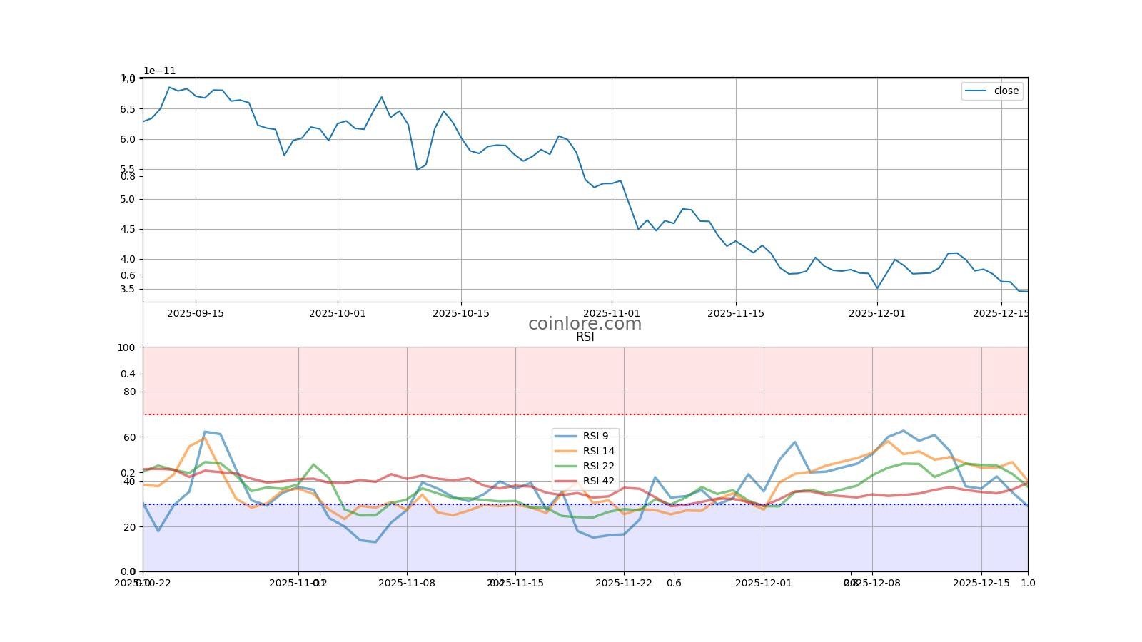 Plebz RSI indicator