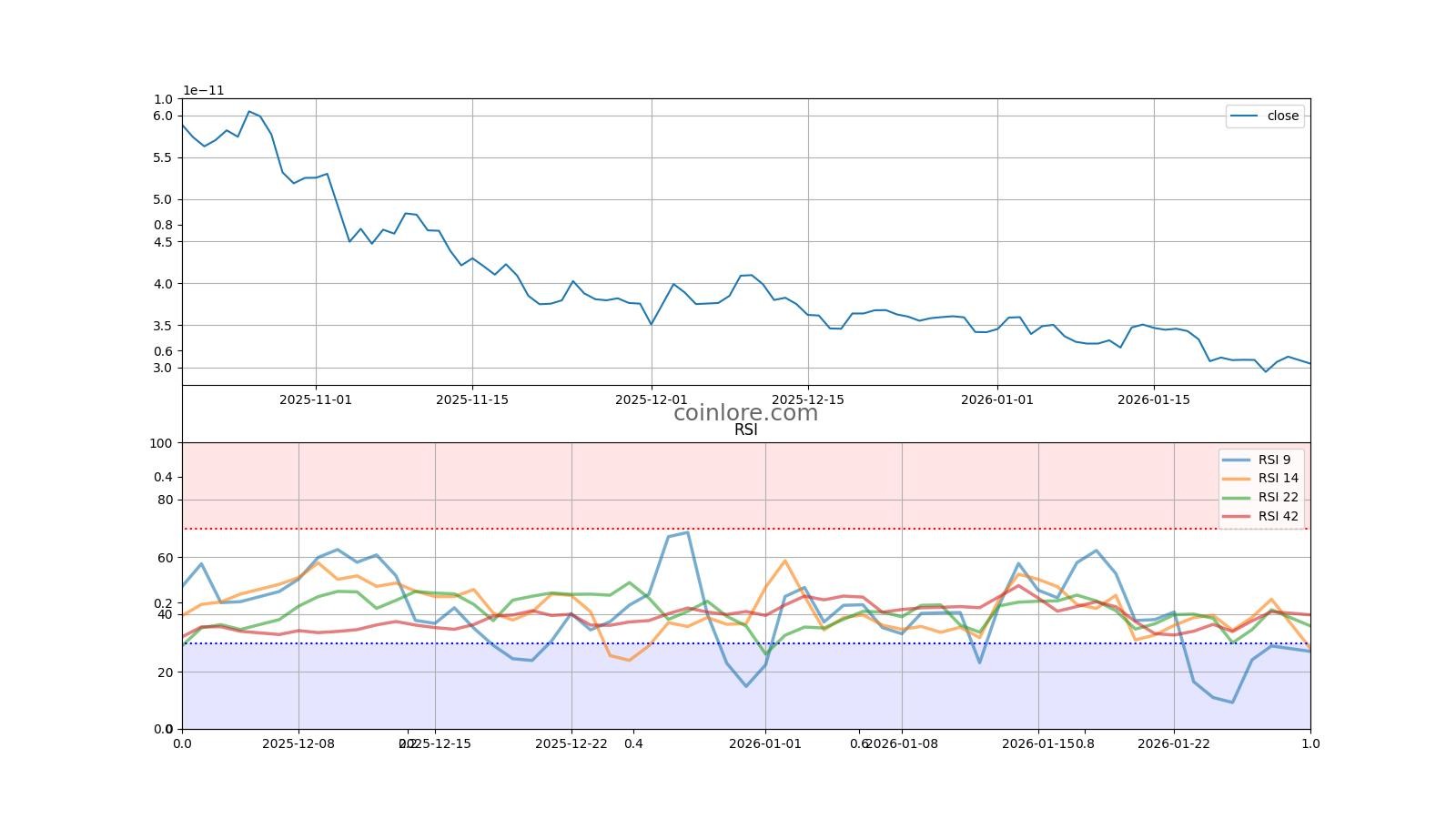 Plebz RSI indicator