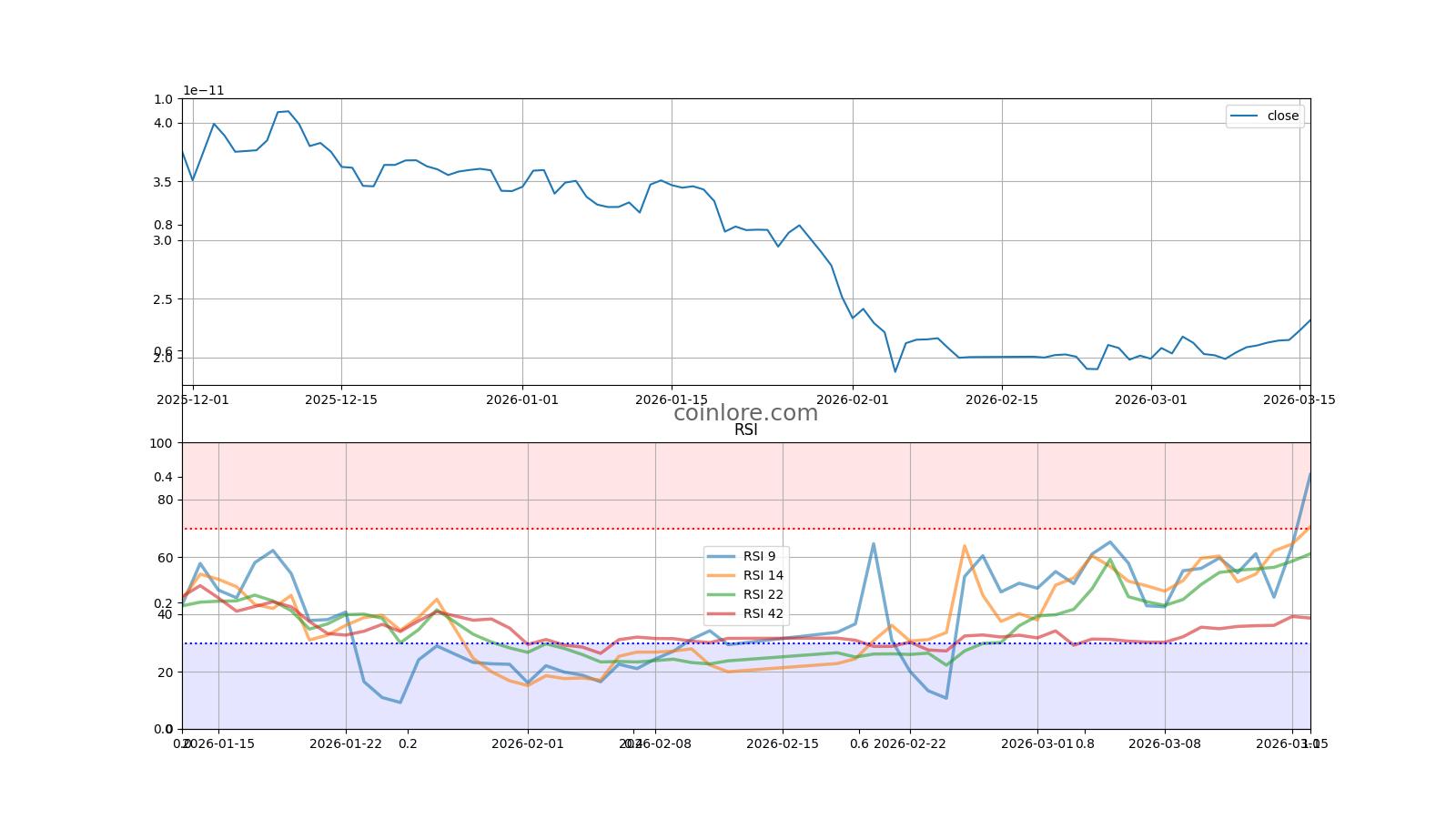 Plebz RSI indicator