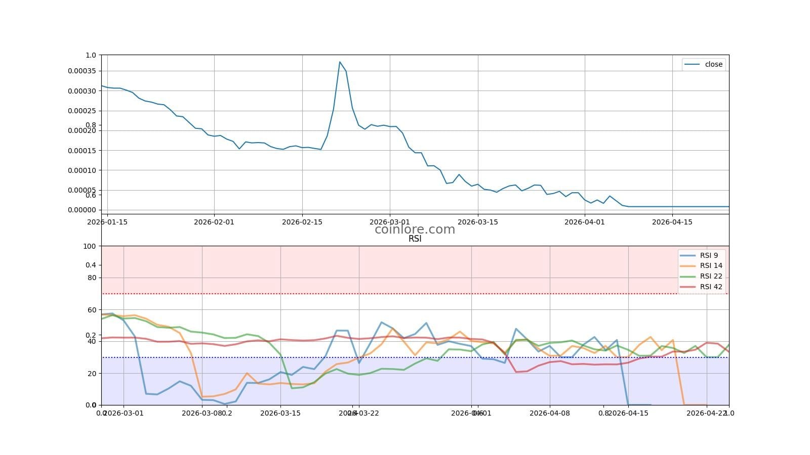 Plena Finance RSI indicator