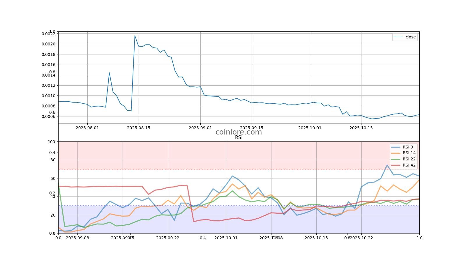 Plena Finance RSI indicator
