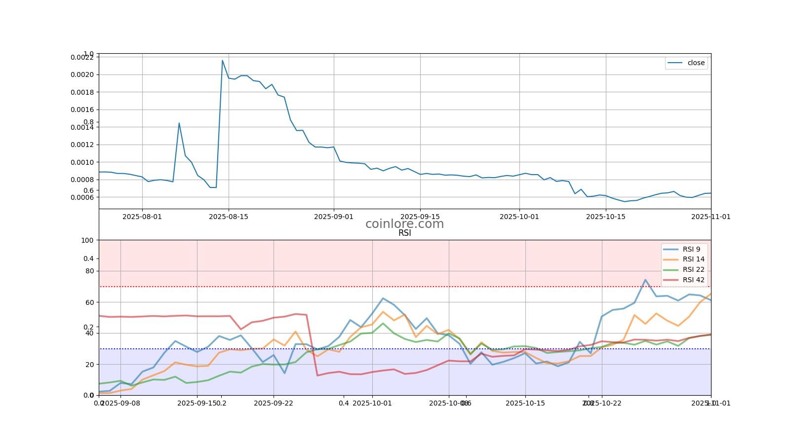 Plena Finance RSI indicator