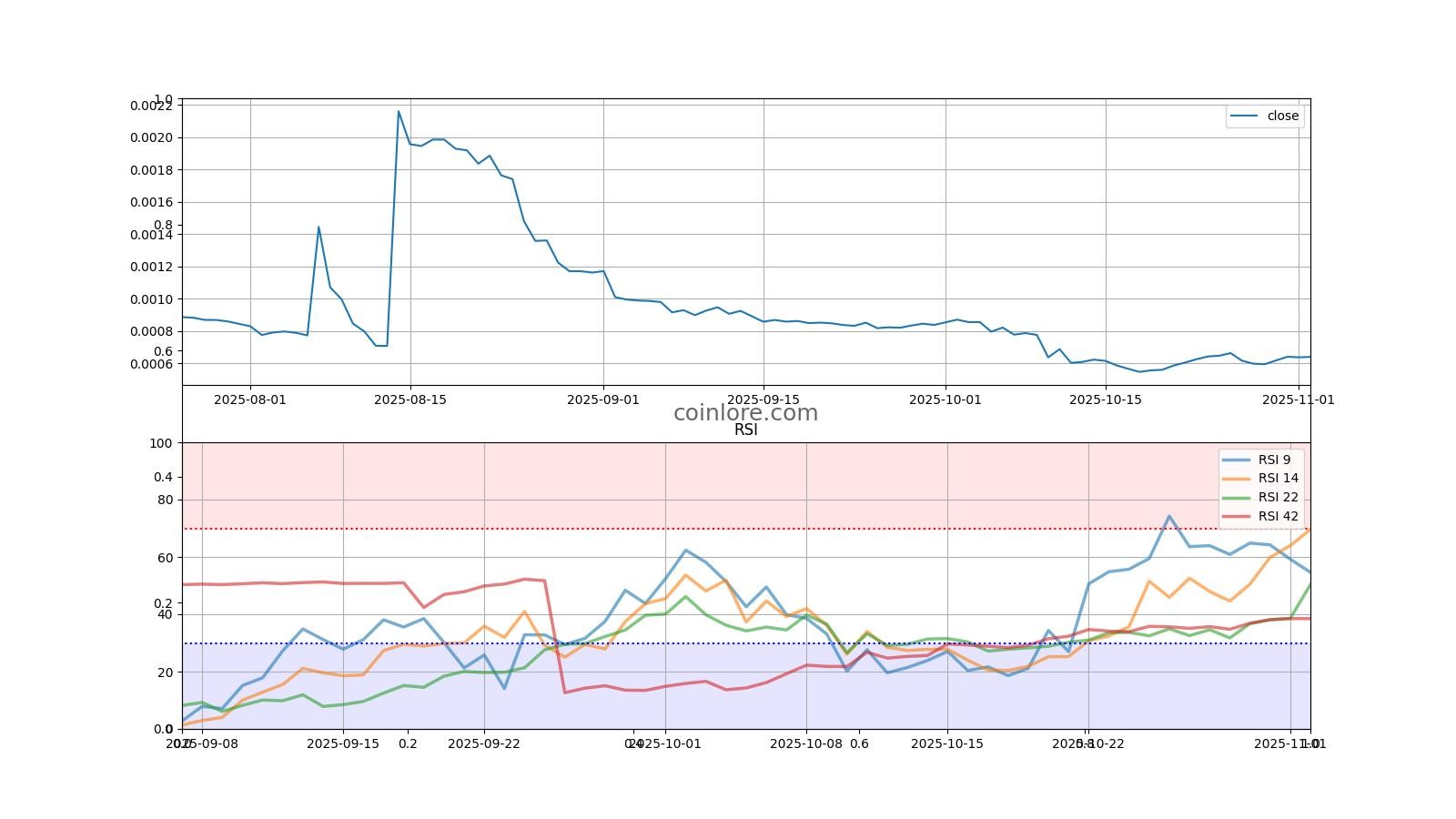 Plena Finance RSI indicator