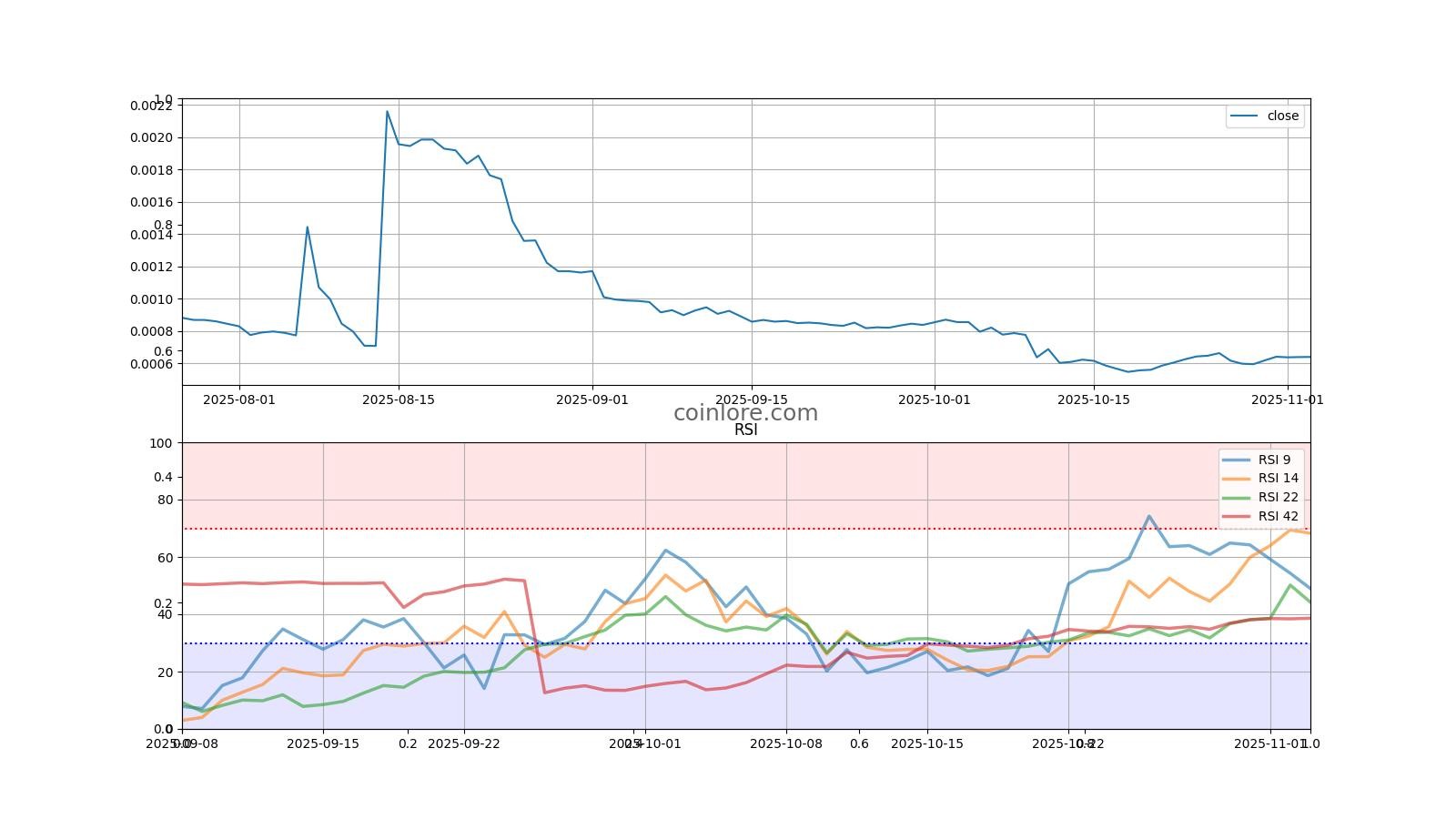 Plena Finance RSI indicator