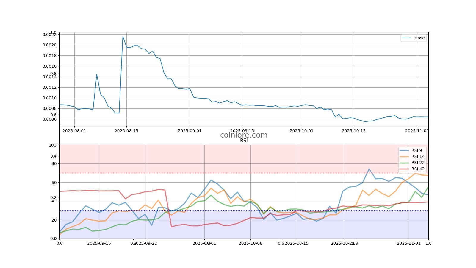 Plena Finance RSI indicator