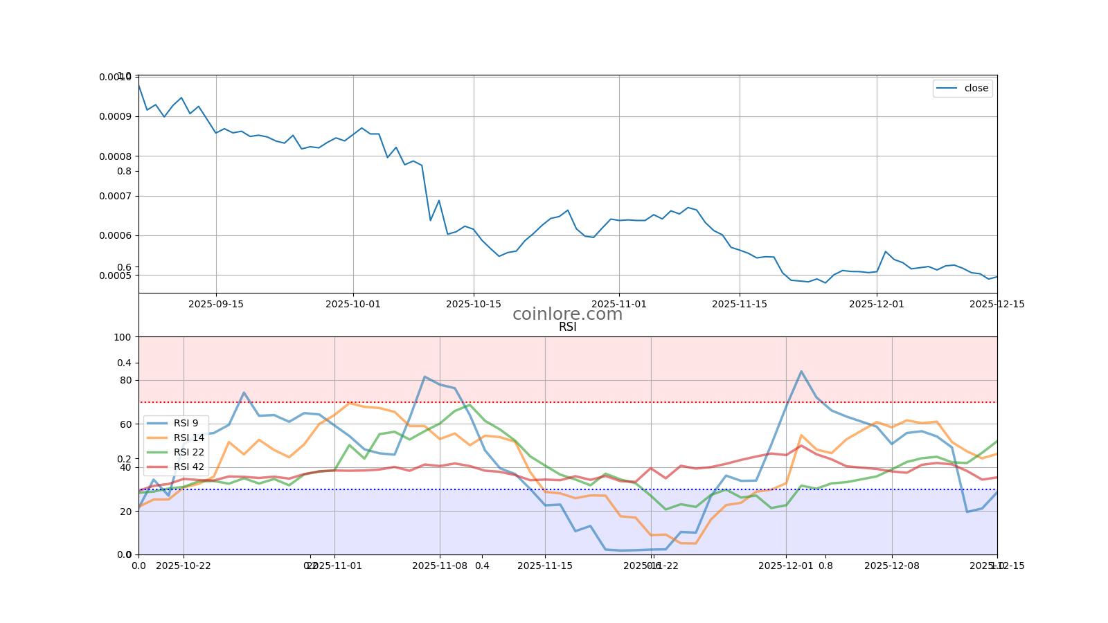 Plena Finance RSI indicator