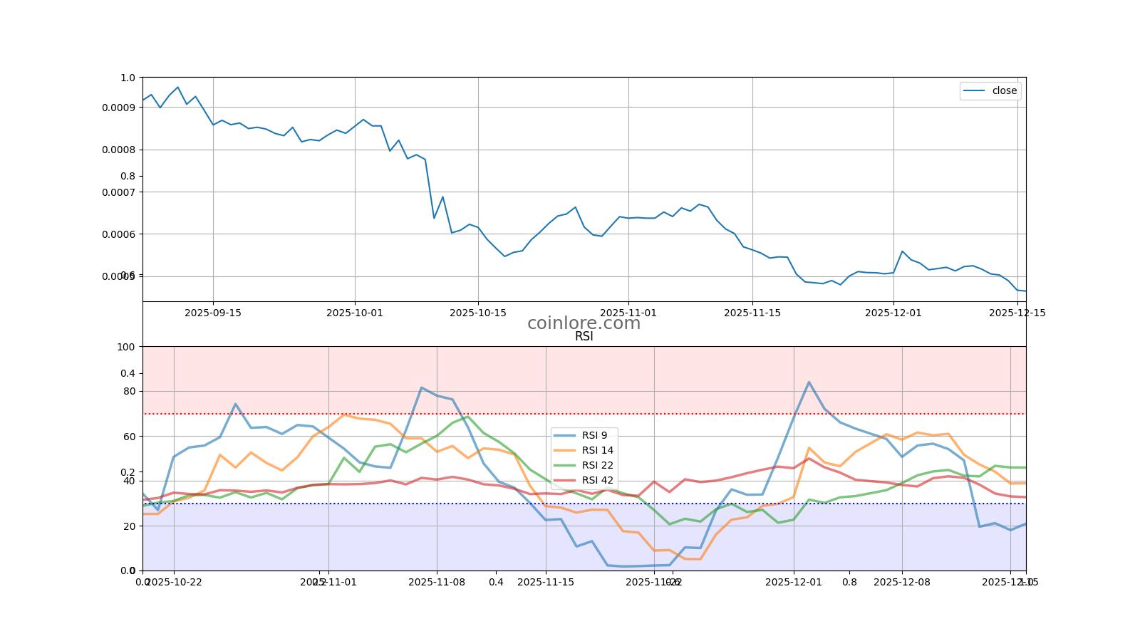 Plena Finance RSI indicator
