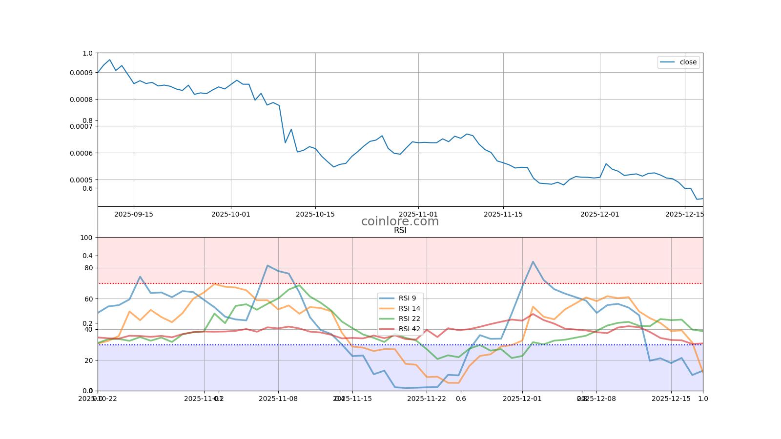 Plena Finance RSI indicator
