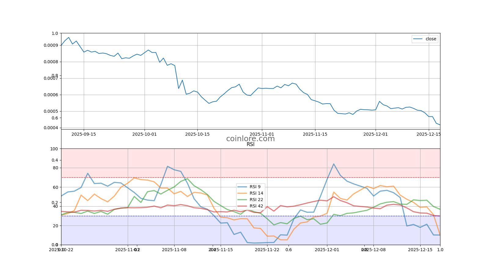 Plena Finance RSI indicator