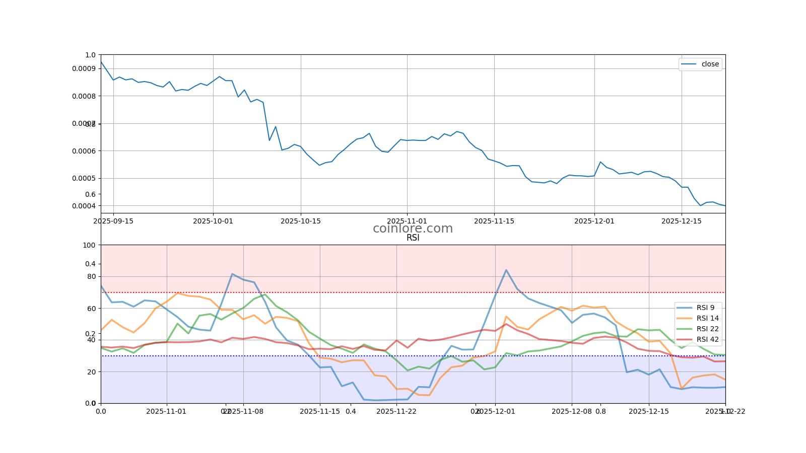 Plena Finance RSI indicator