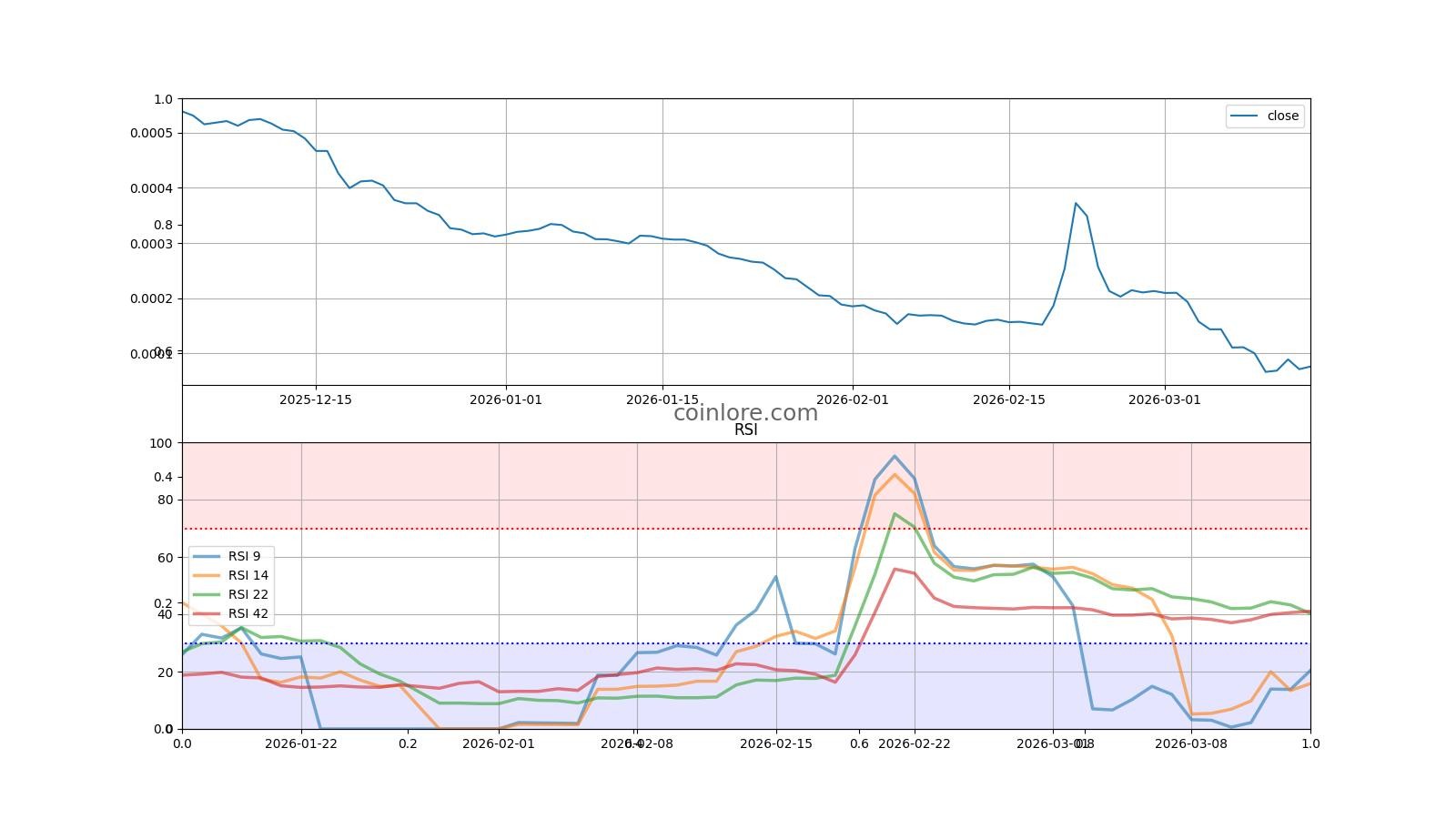Plena Finance RSI indicator