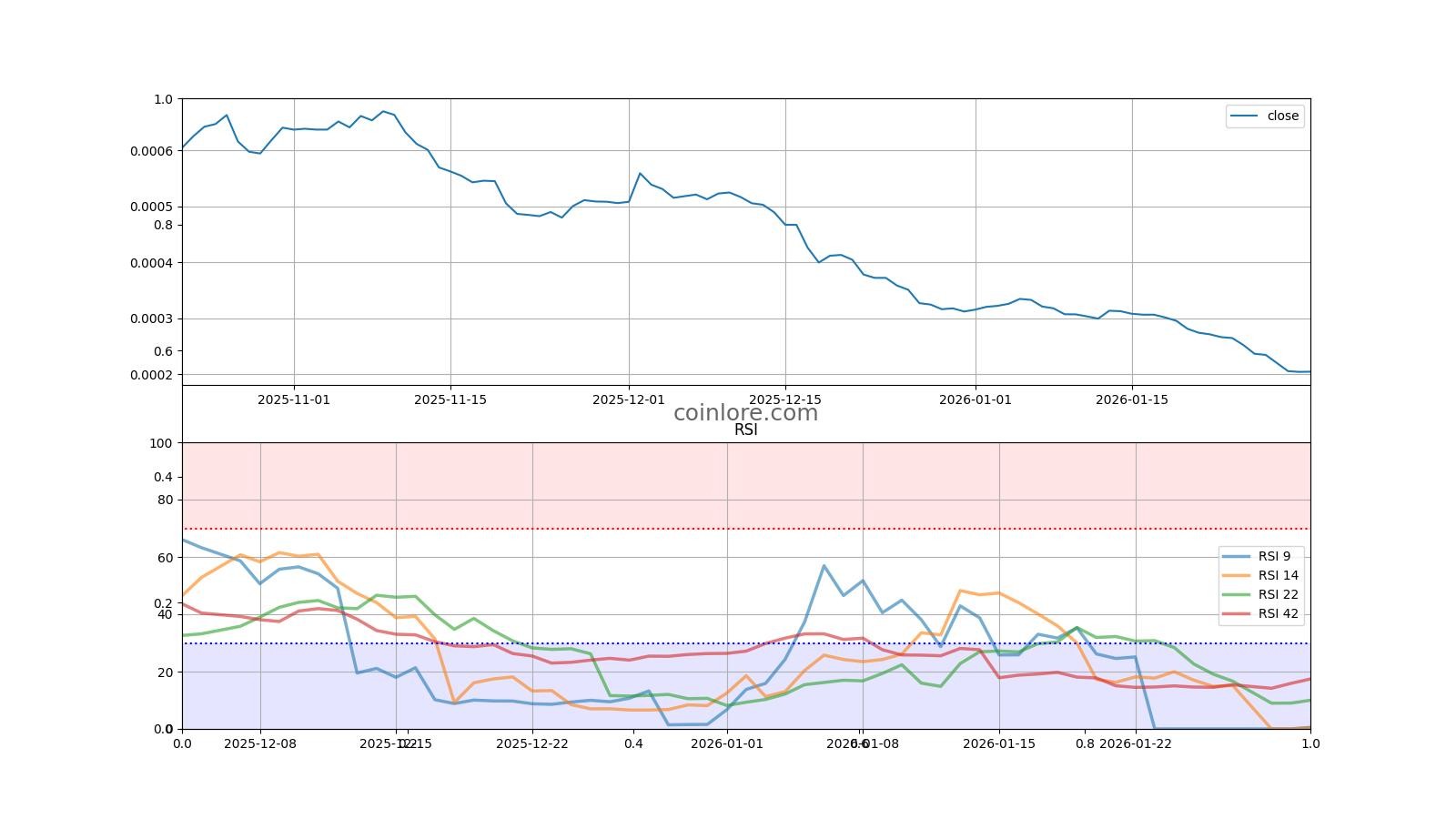 Plena Finance RSI indicator