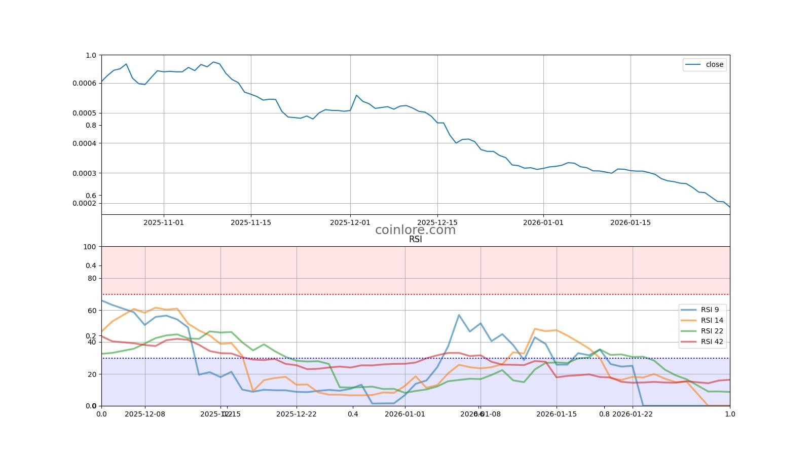 Plena Finance RSI indicator